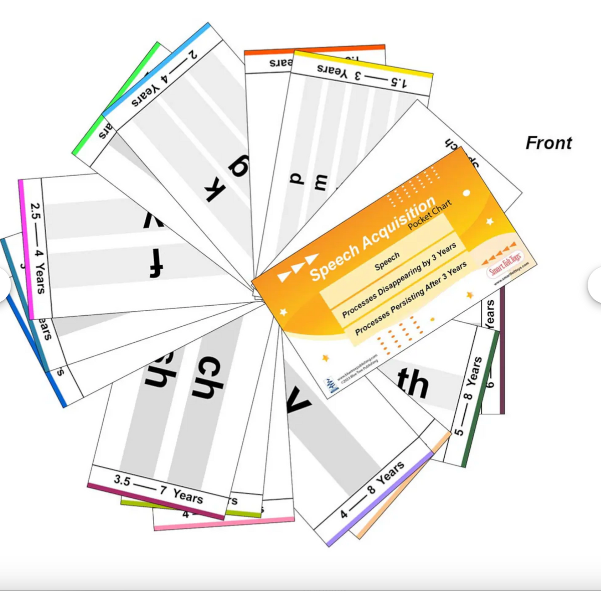 Speech Acquisition Pocket Chart